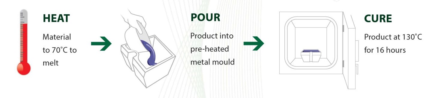 Erapol 1K Blocked Series - News - News & Events - nordmann.global