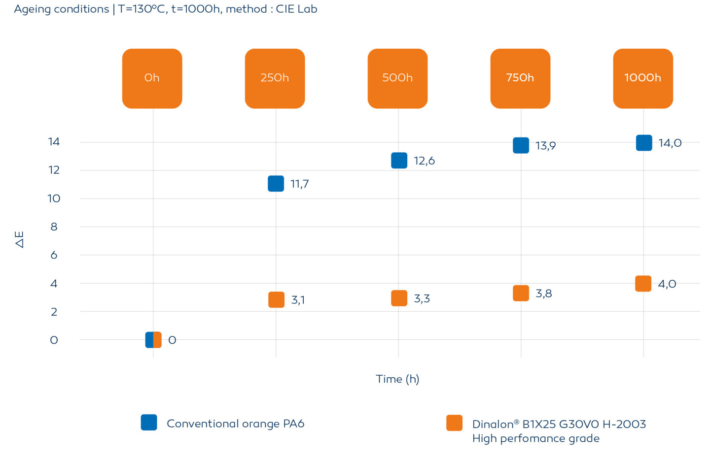 Orange polyamid for high voltage ev - News - News & Events - nordmann ...